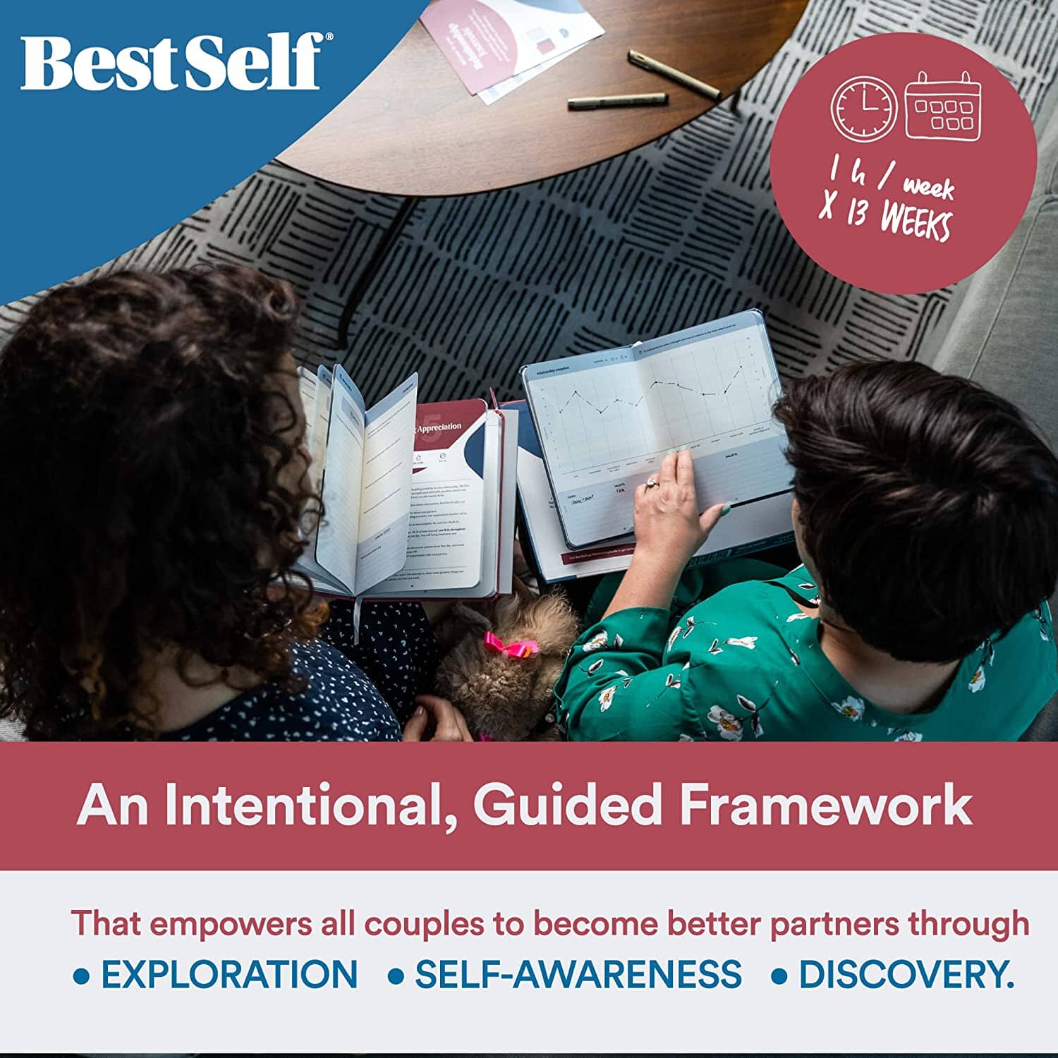 Relationship Bundle: Tools for Building Stronger Connections – BestSelf Co.